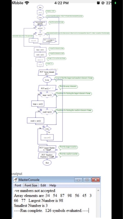 Solved Please i need helpto create an IPO chart for the this | Chegg.com