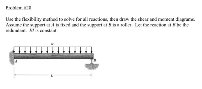 Solved Problem #28 Use the flexibility method to solve for | Chegg.com