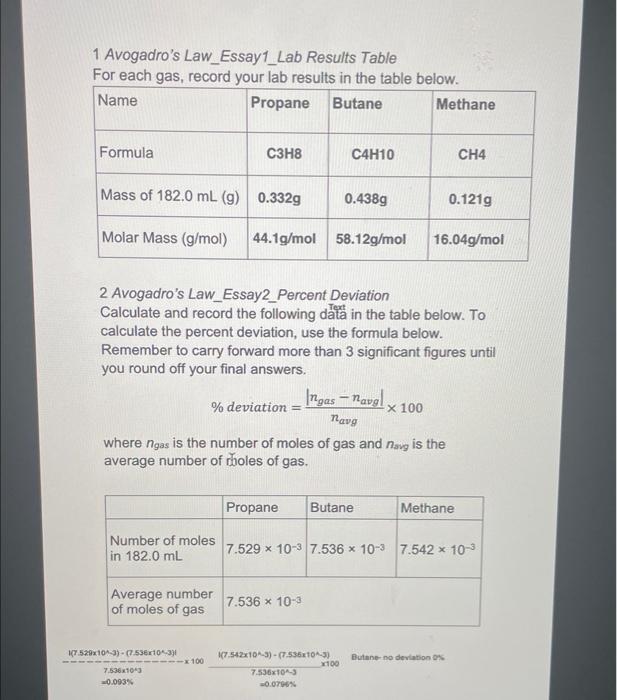 Solved 1 Avogadro's Law_Essay1_Lab Results Table For each | Chegg.com