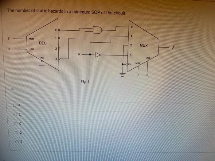 Solved The number of static hazards in a minimum SOP of the | Chegg.com