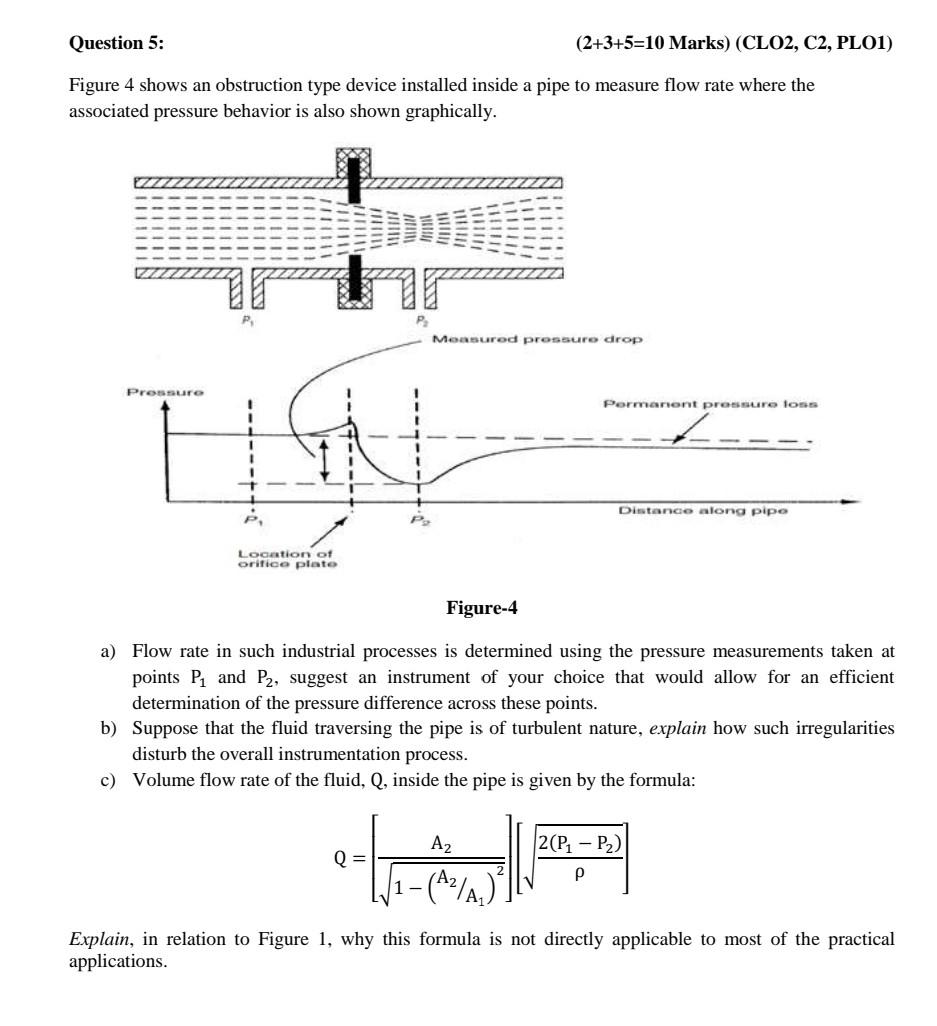 Solved Question 5: (2+3+5=10 Marks) (CLO2, C2, PLO1) Figure | Chegg.com