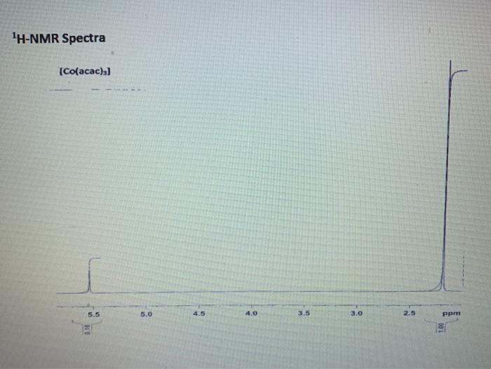 Solved Preparation of | Chegg.com
