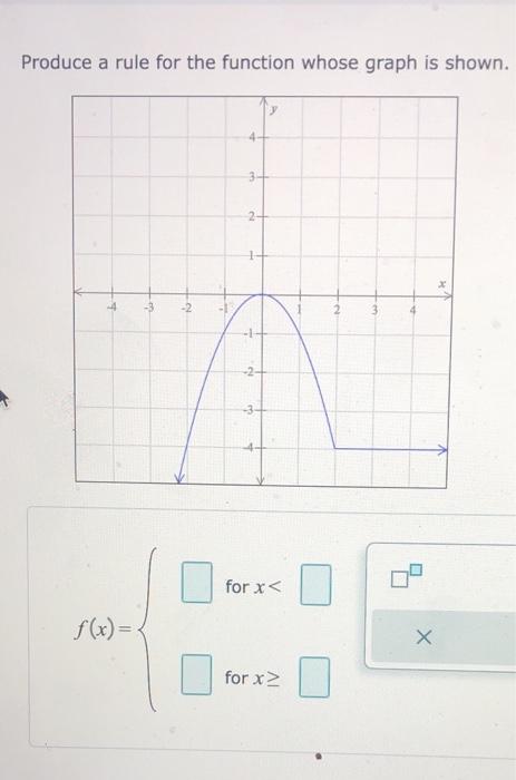 Solved Produce a rule for the function whose graph is shown. | Chegg.com