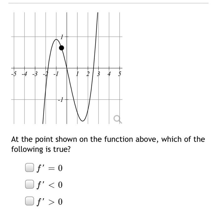 Solved -5 -4 -3 -1 -1 1 2 3 4 2 5 - 1 At the point shown on | Chegg.com Solved -5 -4 -3 -1 -1 1 2 3 4 2 5 - 1 At the point shown on | Chegg.com