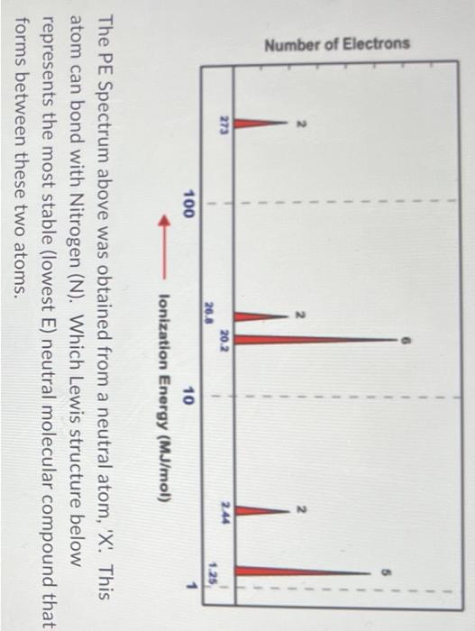 Solved The PE Spectrum above was obtained from a neutral | Chegg.com