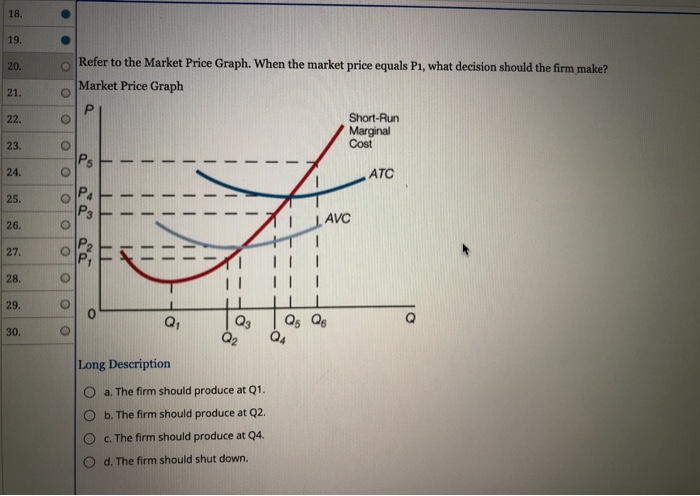 Solved 18 19. 20 21. оо Refer to the Market Price Graph. | Chegg.com