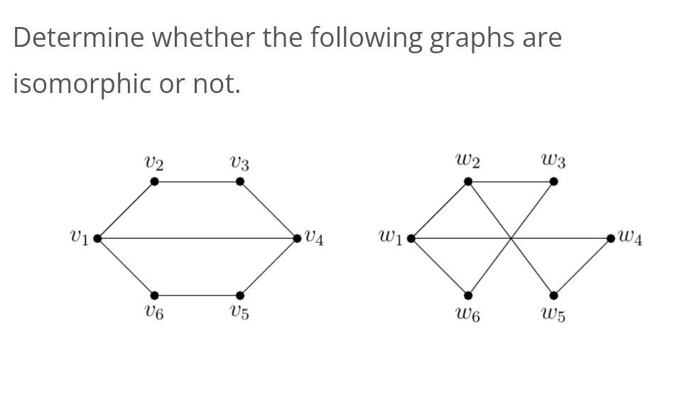 Solved Determine whether the following graphs are isomorphic | Chegg.com