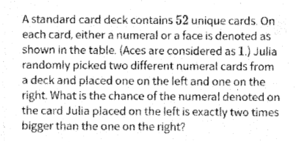 Solved A standard card deck contains 52 ﻿unique cards. | Chegg.com