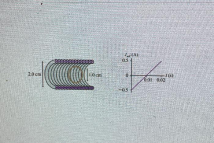 Solved (Figure 1) shows a 1.0-cm-diameter loop with R=0.70Ω | Chegg.com