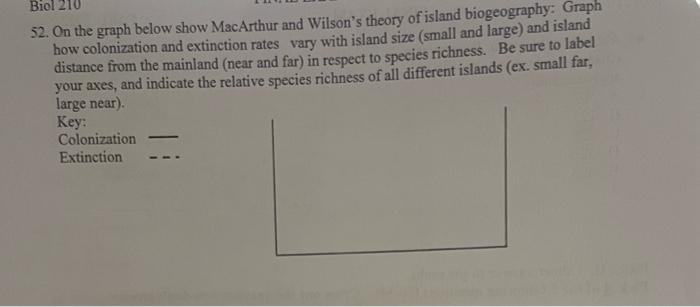 52. On the graph below show MacArthur and Wilson's | Chegg.com