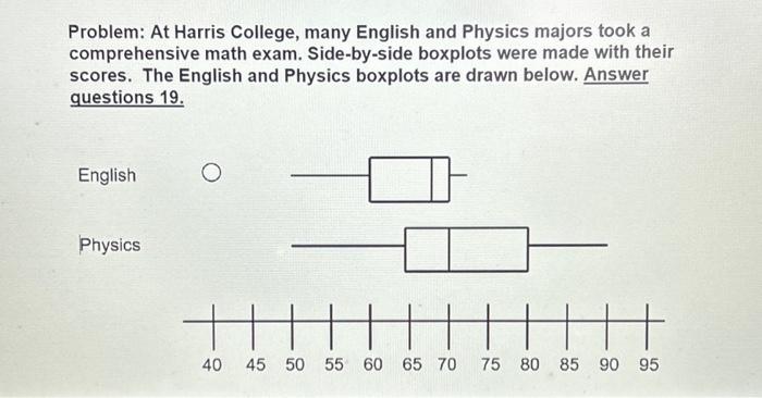 Solved Problem: At Harris College, many English and Physics | Chegg.com