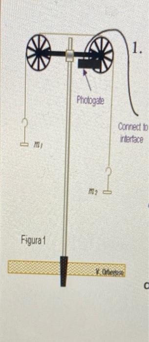 Solved . In the Atwood Machine experiment (Figure 1) a | Chegg.com