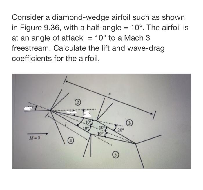 Solved Consider a diamond-wedge airfoil such as shown in | Chegg.com Solved Consider a diamond-wedge airfoil such as shown in | Chegg.com