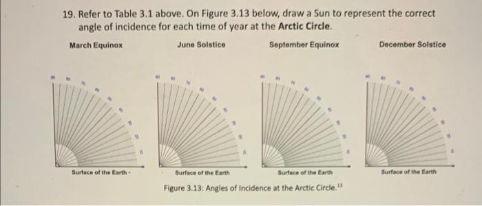 Solved Draw a Sun to represent the correct angle of | Chegg.com