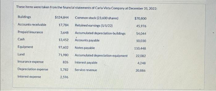 Solved These items were taken from the financial statements | Chegg.com