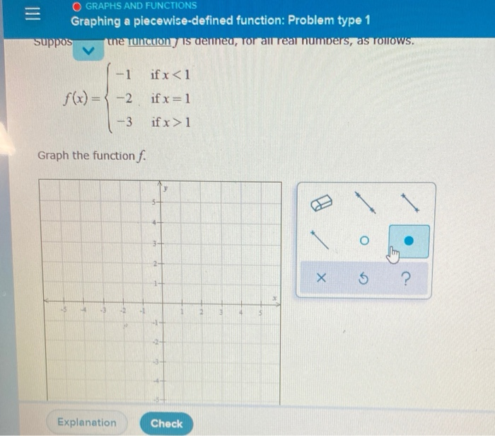 Solved GRAPHS AND FUNCTIONS Graphing a piecewise-defined | Chegg.com