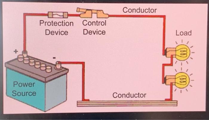 Solved Conductor Protection Control Device Device Load Power | Chegg.com