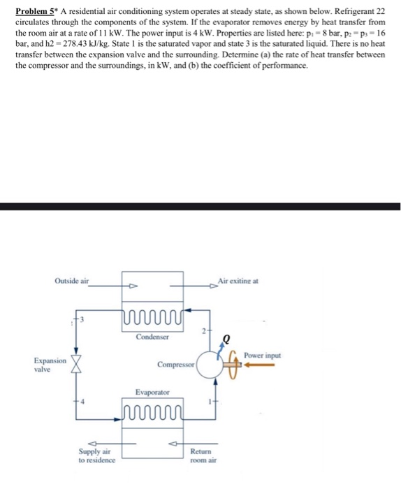 Solved Problem 5* A residential air conditioning system | Chegg.com