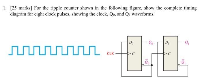Solved 1. [25 marks] For the ripple counter shown in the | Chegg.com