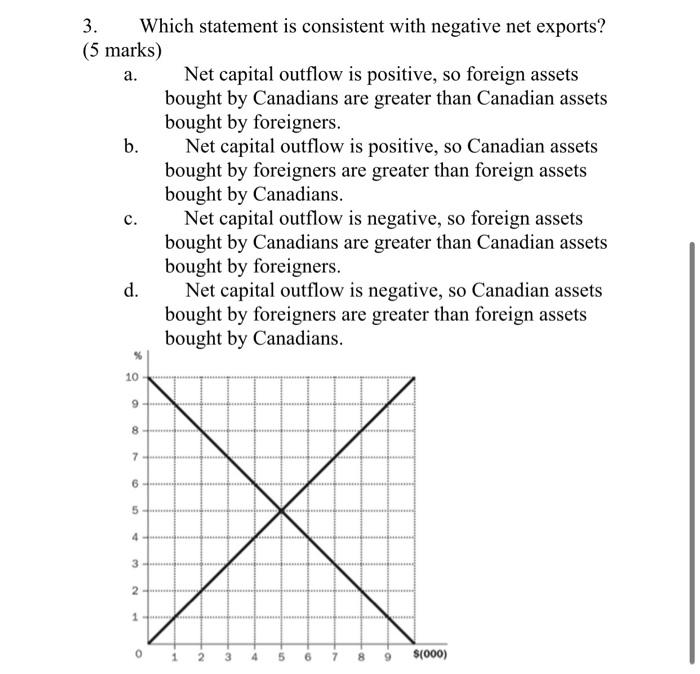 Solved Which statement is consistent with negative net | Chegg.com