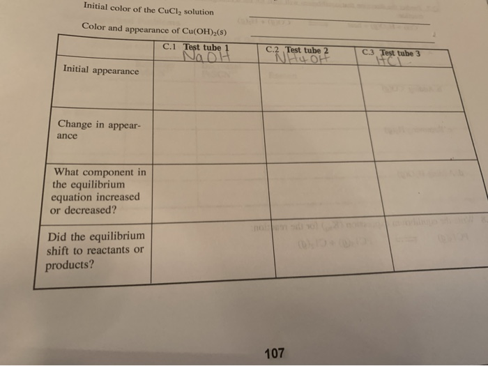 Solved Initial color of the CuCl2 solution Color and | Chegg.com