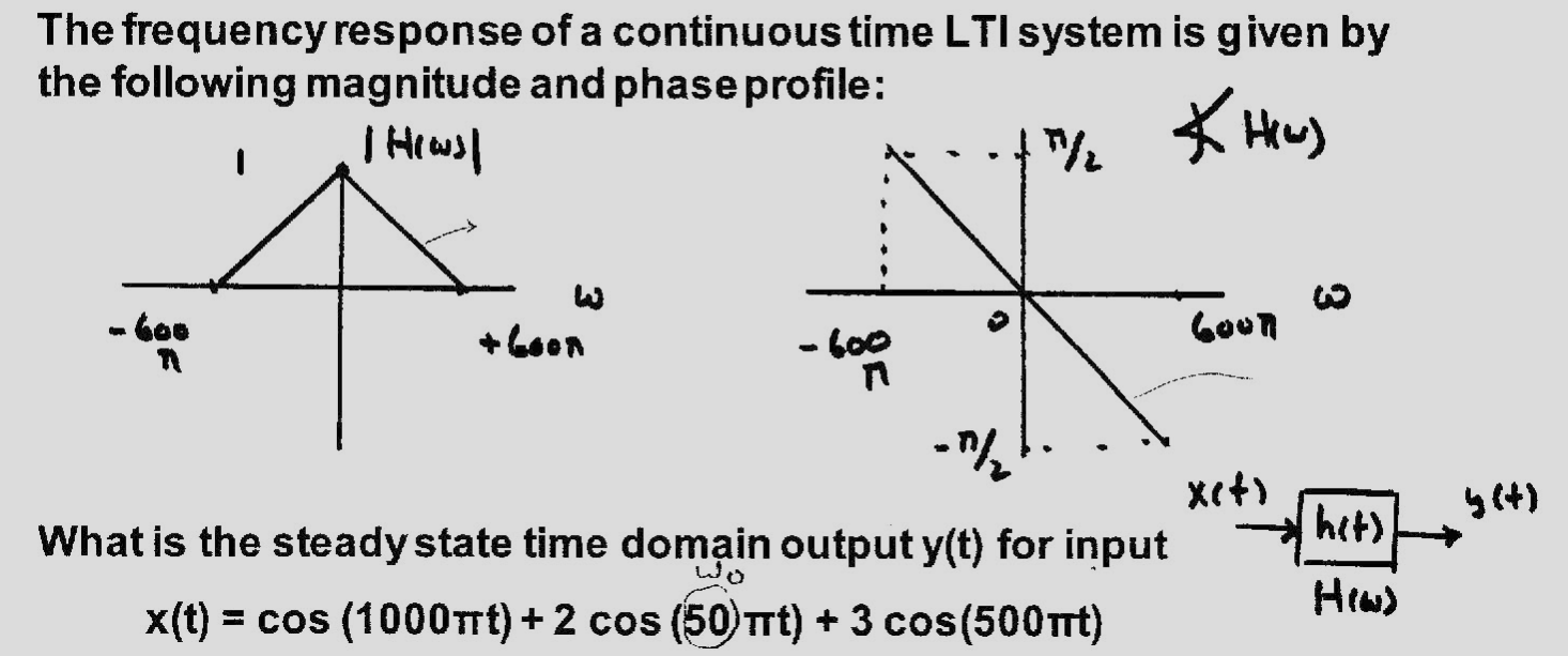 Solved The frequency response of a continuous time LTI | Chegg.com Solved The frequency response of a continuous time LTI | Chegg.com