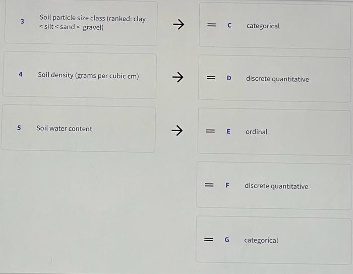 Solved Match the variable with its type. Premise Response | Chegg.com