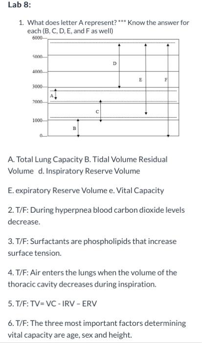 Solved Lab 8: 1. What does letter A represent? ** Know the | Chegg.com