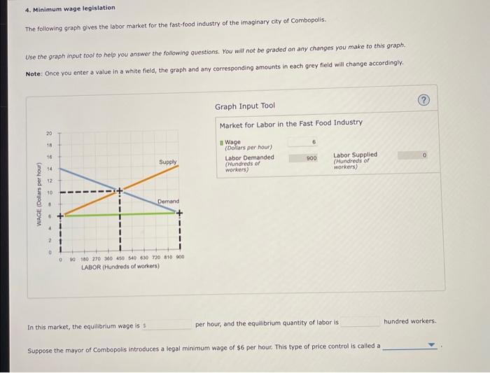 Solved 4. Minimum wage legislation The following graph gives | Chegg.com