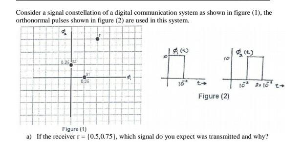 Consider a signal constellation of a digital | Chegg.com