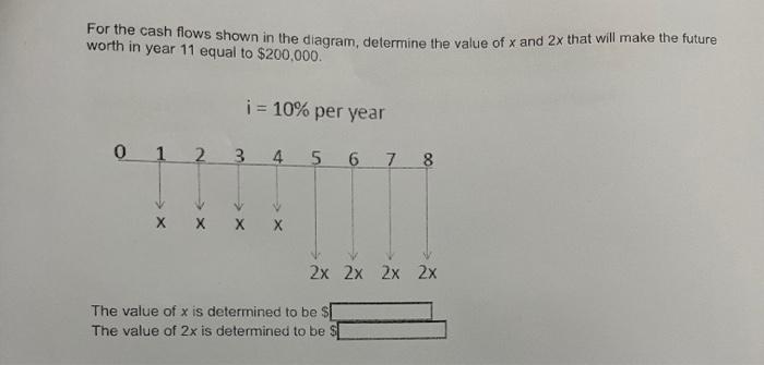Solved For the cash flows shown in the diagram, determine | Chegg.com