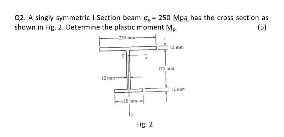 Solved Q2. A singly symmetric I-Section beam Oy = 250 Mpa | Chegg.com