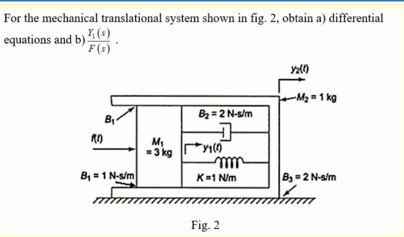 Solved For the mechanical translational system shown in fig. | Chegg.com