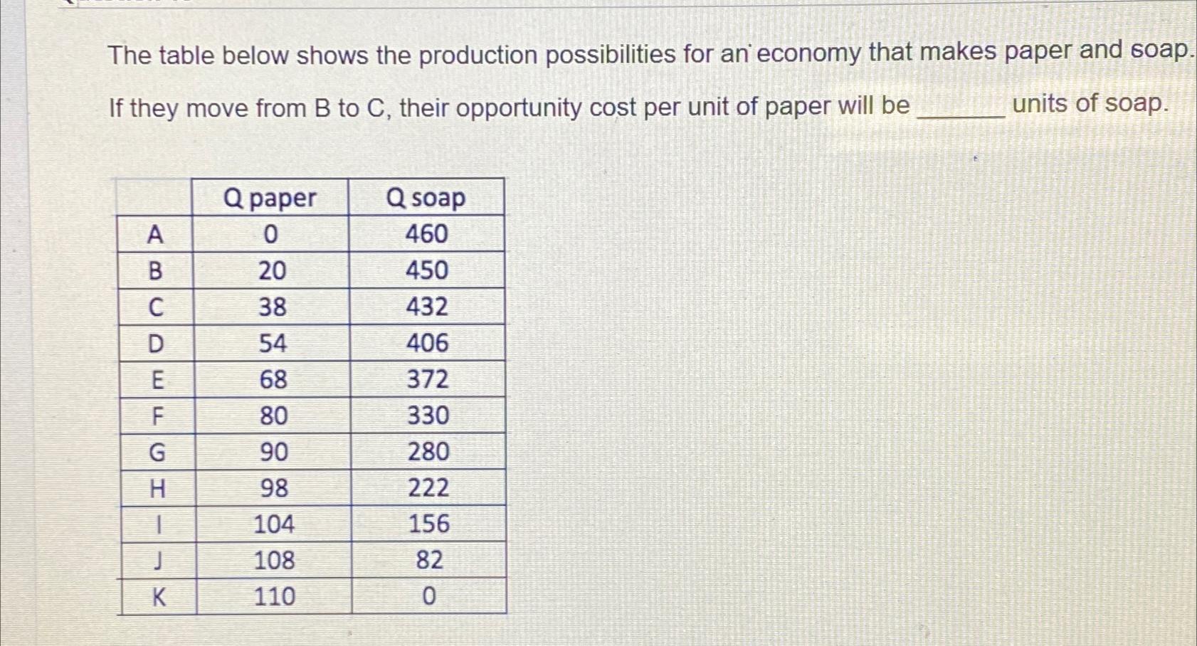 Solved The table below shows the production possibilities | Chegg.com