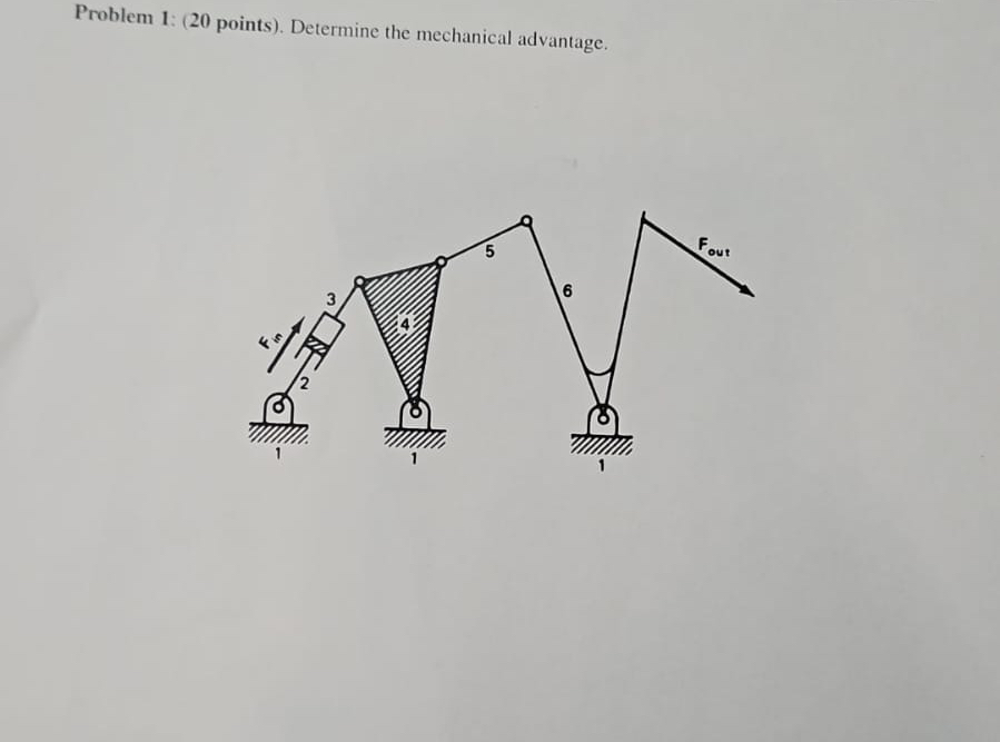 Solved Problem 1: (20 points). Determine the mechanical | Chegg.com Solved Problem 1: (20 points). Determine the mechanical | Chegg.com