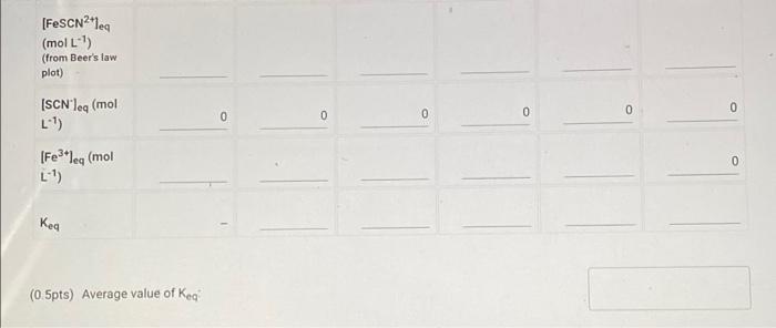 Solved Using your experimental data, calculate molar | Chegg.com