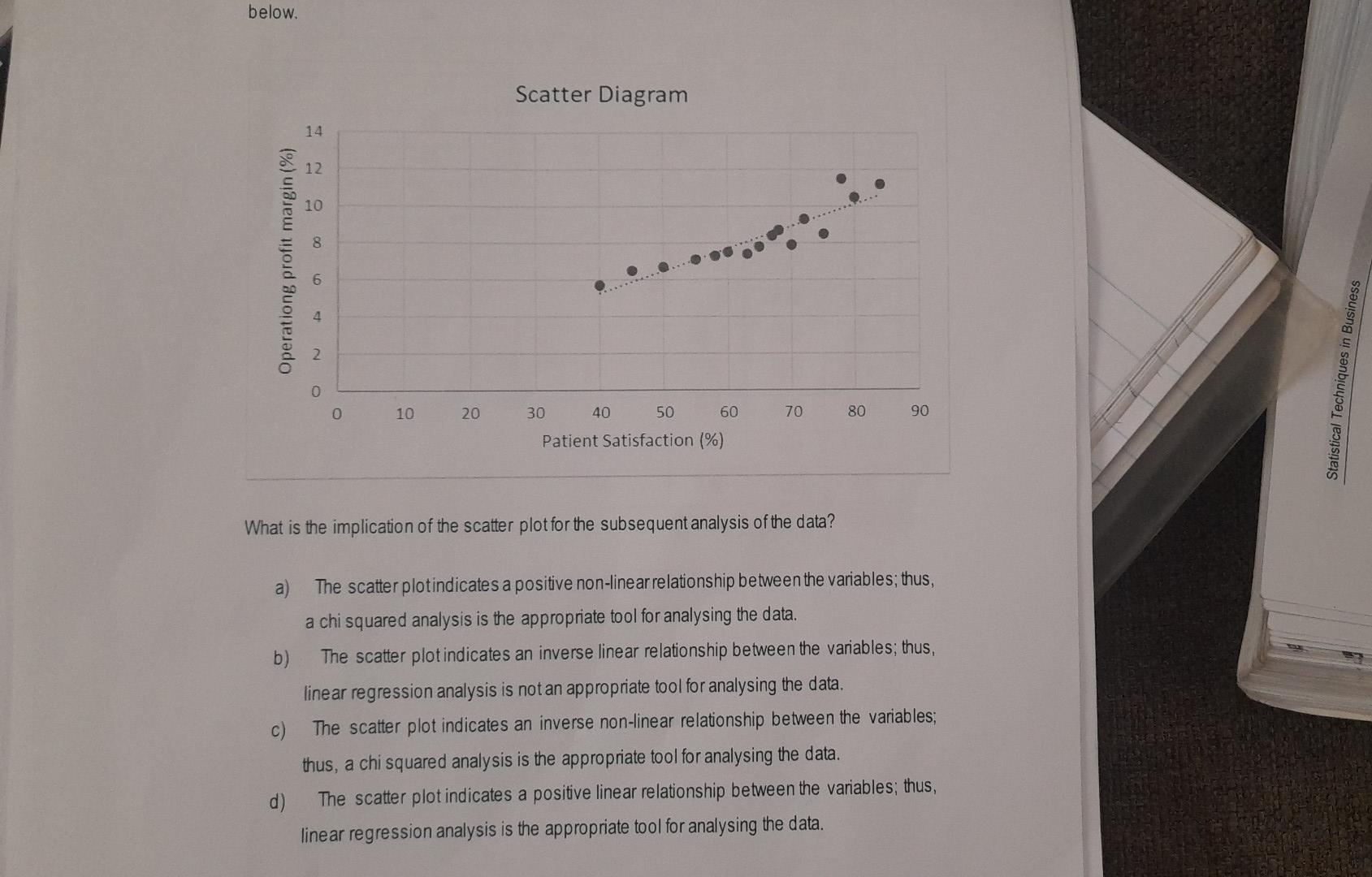 Solved What is the implication of the scatter plot for the | Chegg.com