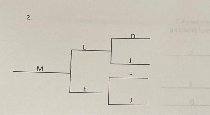 Solved Draw an arrow diagram of the mating of individual A | Chegg.com