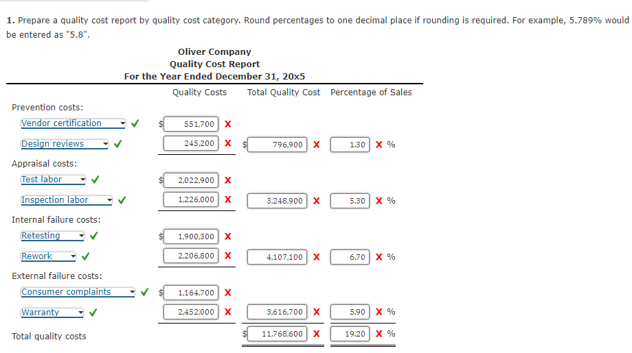 Solved Quality Cost Report, Taguchi Loss FunctionKathy | Chegg.com