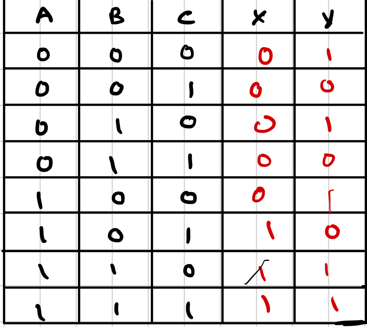 Solved this table is formed when measured unknow IC chip and | Chegg.com