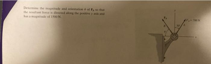 Solved Determine The Magnitude And Orientation θ Of Ff So