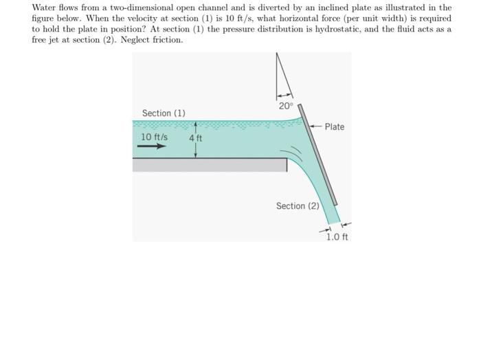 Solved Water flows from a two-dimensional open channel and | Chegg.com