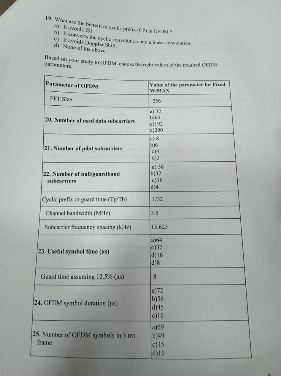 Solved What are the benefit of cyclic prefix (CP) ﻿in | Chegg.com