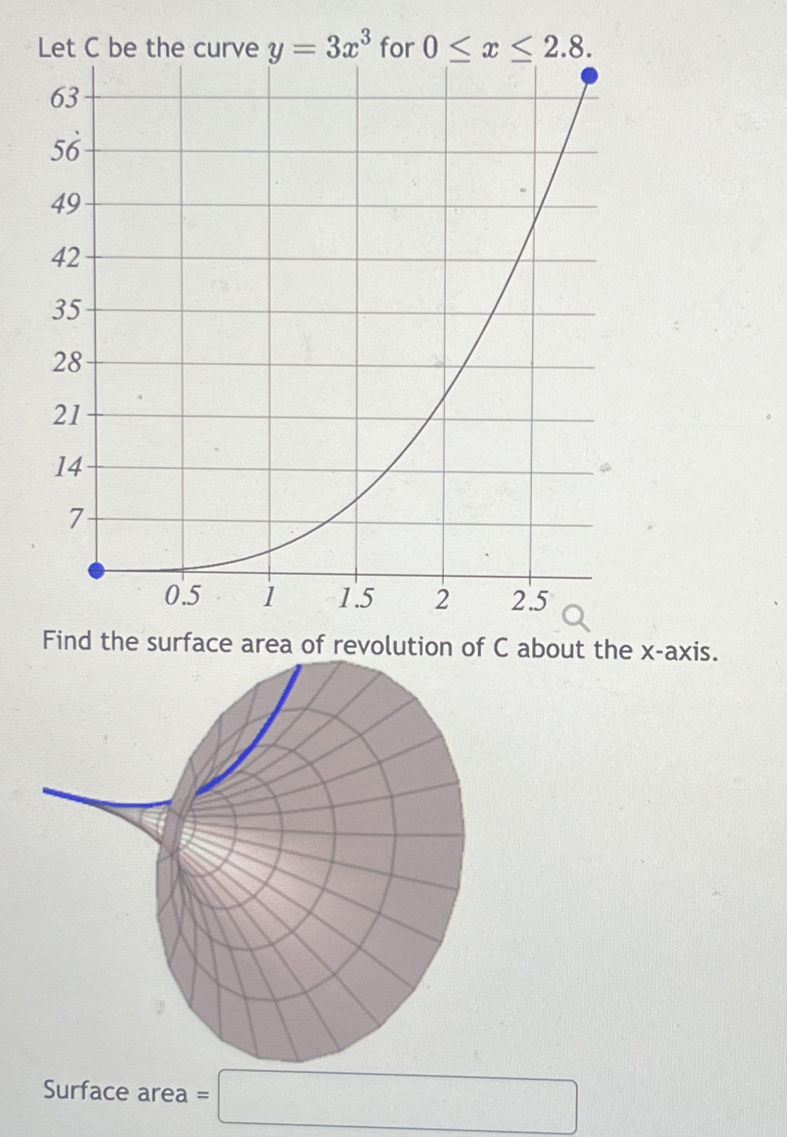Solved Let C ﻿be the curve y=3x3 ﻿for 0≤x≤2.8.Find the | Chegg.com