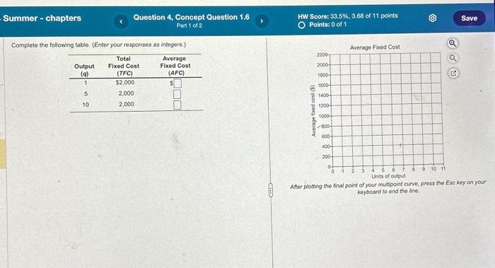Solved Complete the following table, (Enter your responses | Chegg.com
