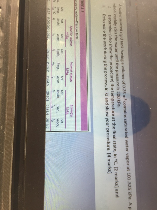 Solved A well-insulated rigid tank having a volume of 0.25 | Chegg.com