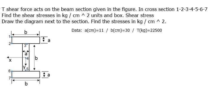 Solved T shear force acts on the beam section given in the | Chegg.com