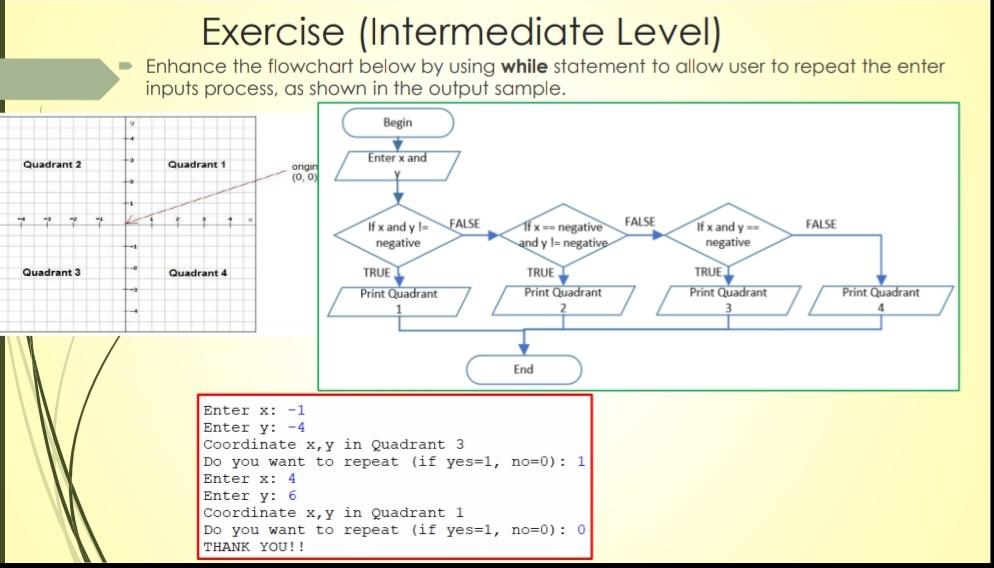 Solved Exercise (Intermediate Level) Enhance the flowchart | Chegg.com
