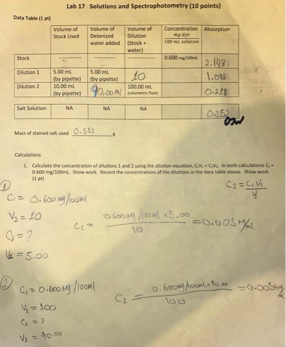 Solved 1. Graph your data for the stock solution and the two | Chegg.com