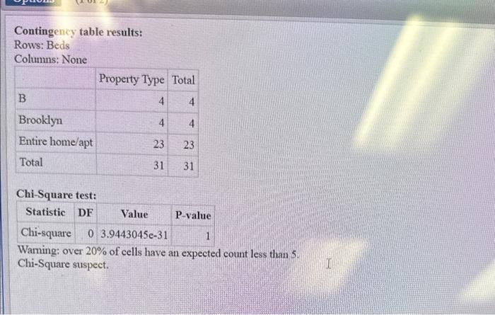 Solved Contingency table results: Rows: Beds Columns: None | Chegg.com